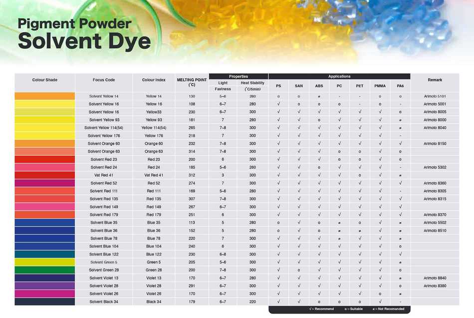 Focus Pigment